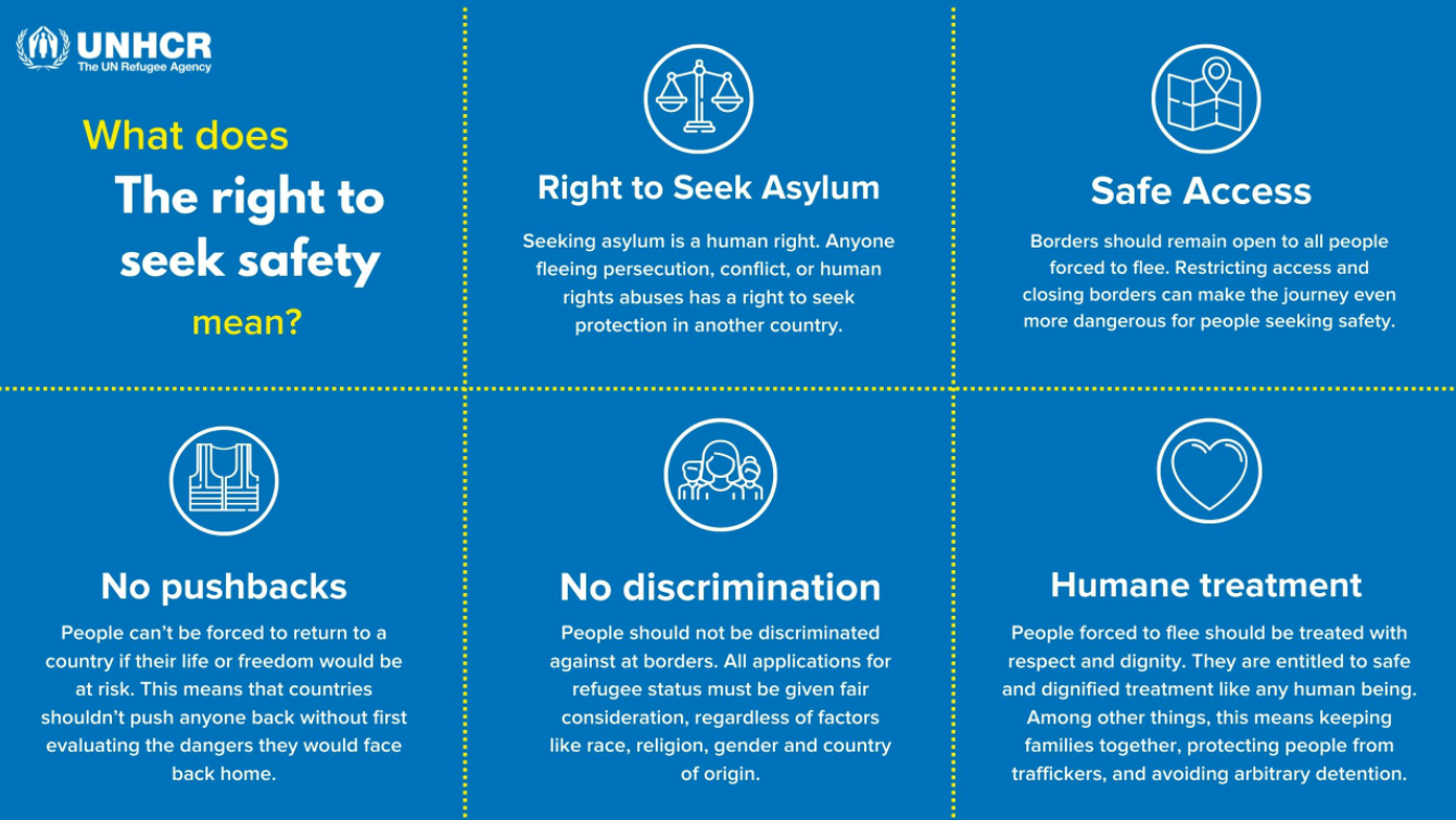 What is Asylum? - The Fundamentals of Seeking Safety